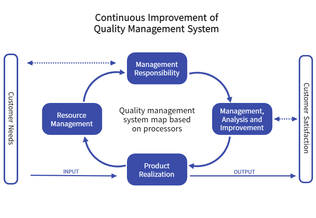 Quality control system – KC Technology